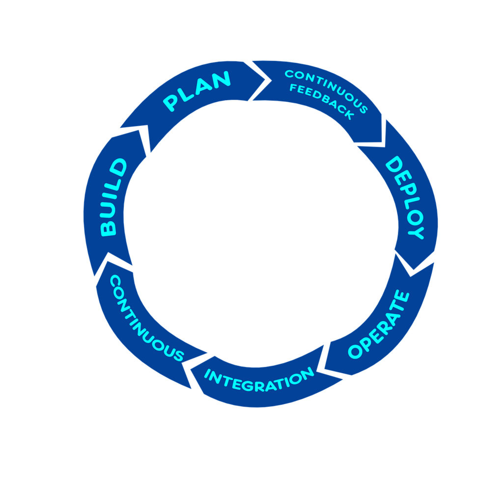 Die 12 Prinzipien des Agilen Manifests - Frank Wendorf – Scrum Master ...